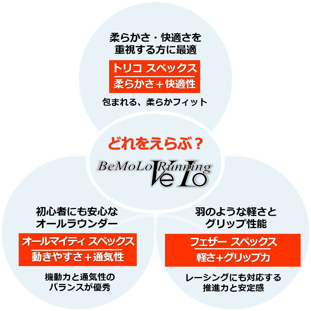 ビモロランニング ベロ・オールマイティ スペックス“ノアールクロ”《BeMoLo Running VeLo almighty specs ...